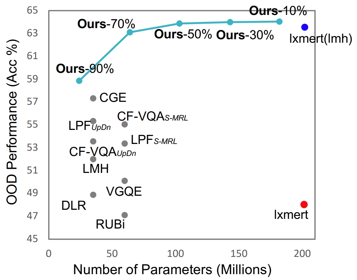 IIE-NLP